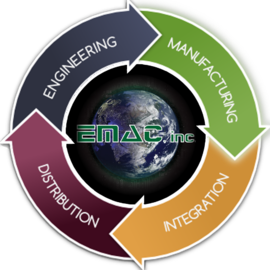 EMAC wiki site